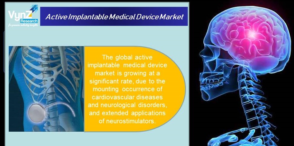 Active Implantable Medical Device Market Report, Forecast by 2024