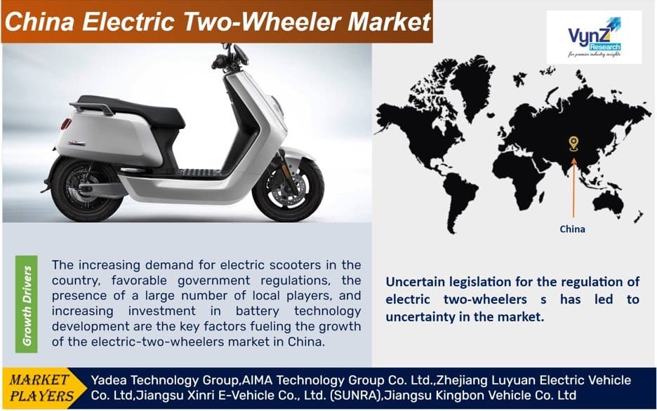 China Electric Two-Wheeler Market Size & Share | 2030