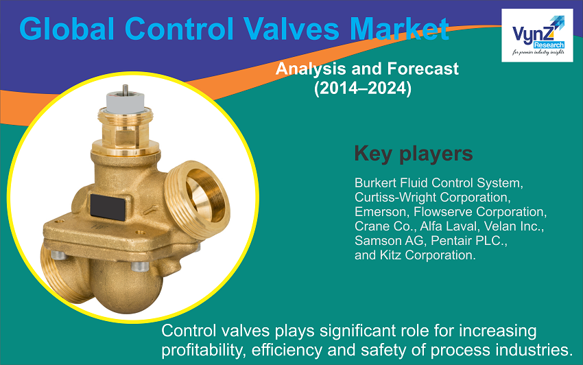 Control Valves Market Worth USD 11.4 Billion Forecast 2024