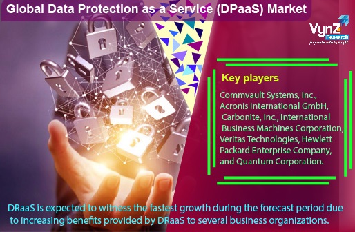 Data Protection as a Service Market Size, Trends and Forecast 2024