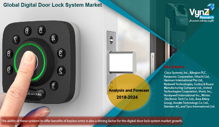 Digital Door Lock System Market Size, Global Forecast Report 2024