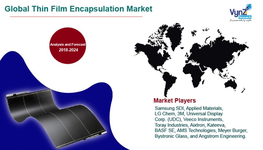 Thin Film Encapsulation Market, Global Industry Analysis Report 2024
