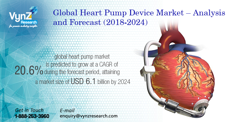 Heart Pump Device Market | Industry Analysis Report 2024