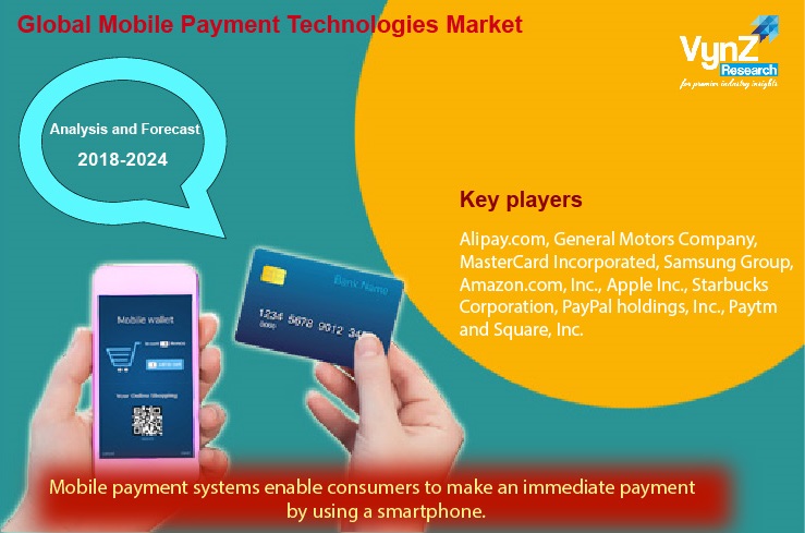 Mobile Payment Technologies Market Size | Global Forecast Report 2024