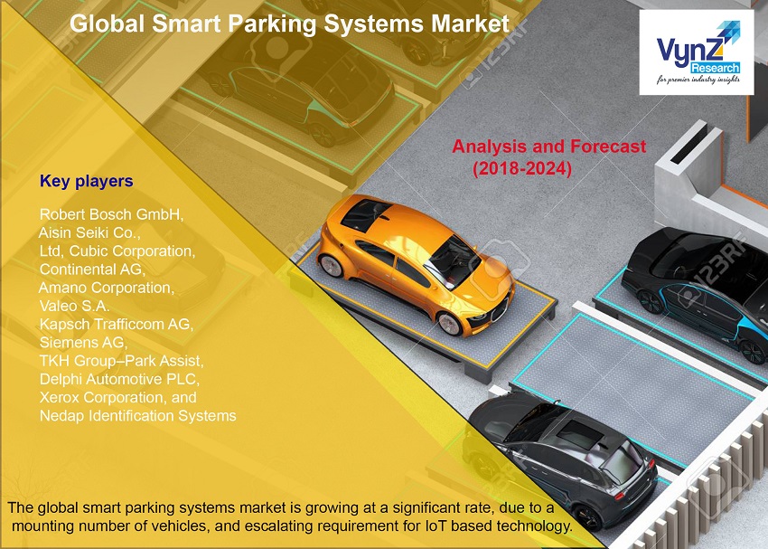 Smart Parking Systems Market Size | Global Forecast Report 2024