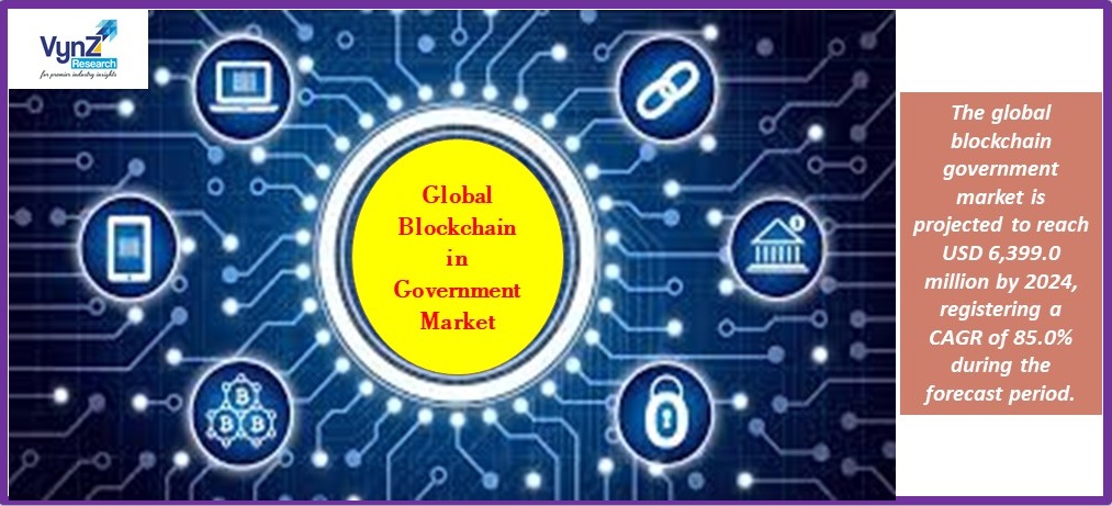 Blockchain Government Market Projected to Reach $6,399.0 Mn by 2024