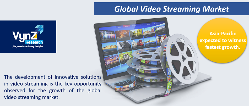 Global Video Streaming Market – Analysis and Forecast by 2024