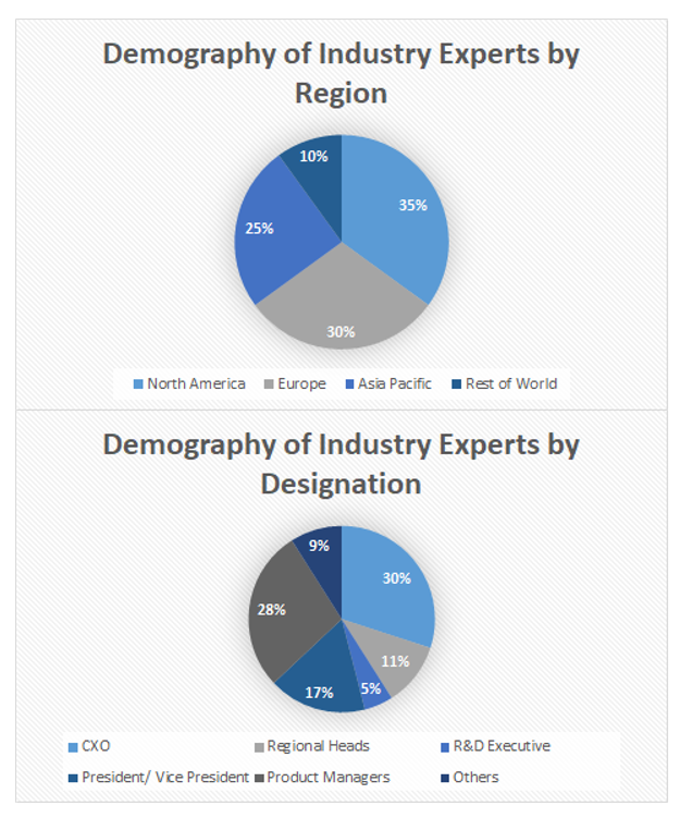 TIC Market for Logistics & Supply Chain Industry Observing a CAGR of 3. ...