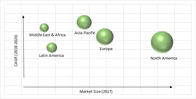 Data Science Platform Market Valued at USD 292.9 Billion by 2027